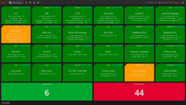 Using Grafana over one year | XiVO Solutions